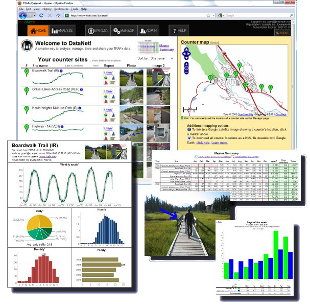 TRAFx Products: Vehicle Counter, Trail Counter, Bike Counter...